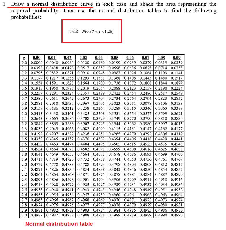 Solved Draw a normal distribution curve in each case and | Chegg.com