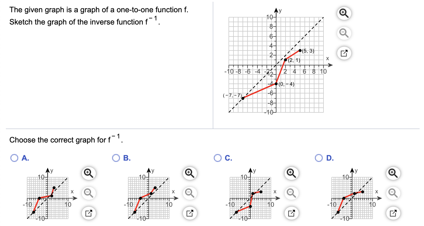 Solved The Given Graph Is A Graph Of A One To One Function