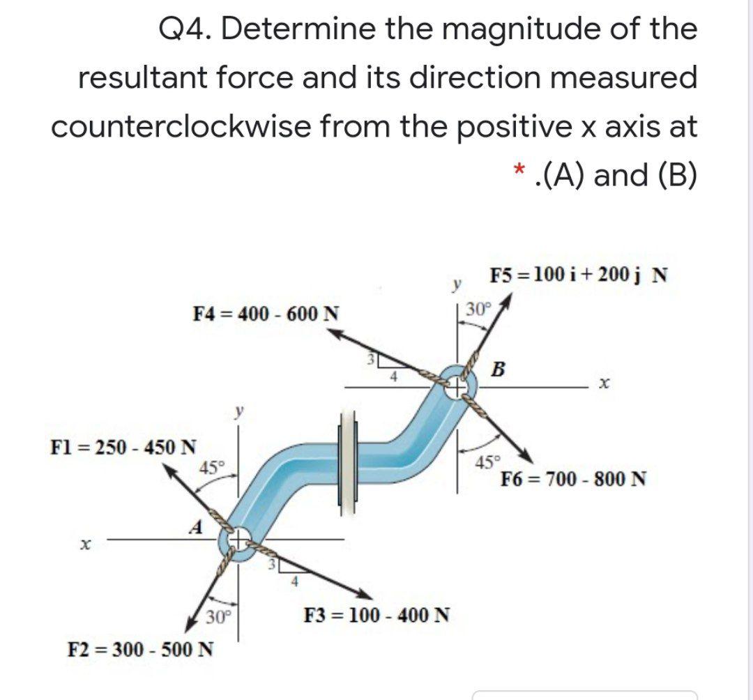 Solved Q4. Determine the magnitude of the resultant force | Chegg.com