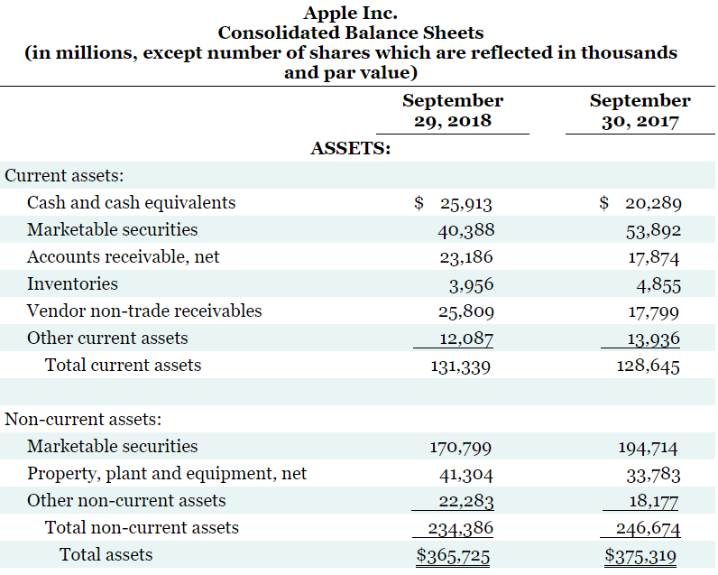 Solved CT4.1 The financial statements of Apple Inc. are | Chegg.com
