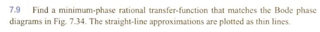 Solved 7.9 Find a minimum-phase rational transfer-function | Chegg.com