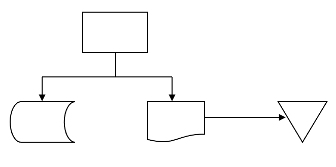 Solved What does the following flowchart describe? a. An | Chegg.com