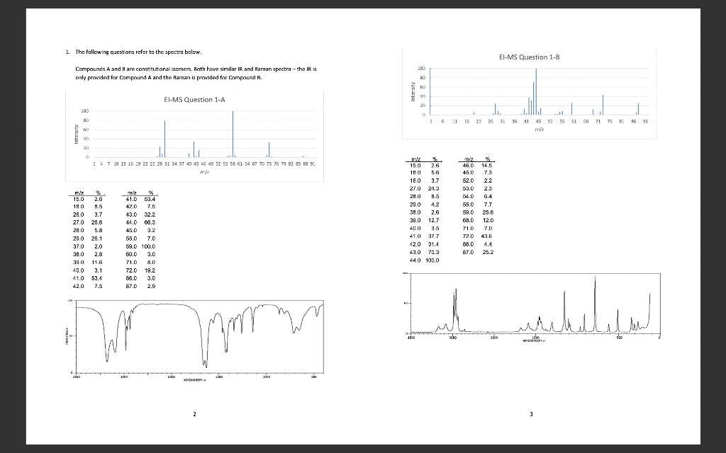 1. The fallowing questiona refer ta the spectra | Chegg.com