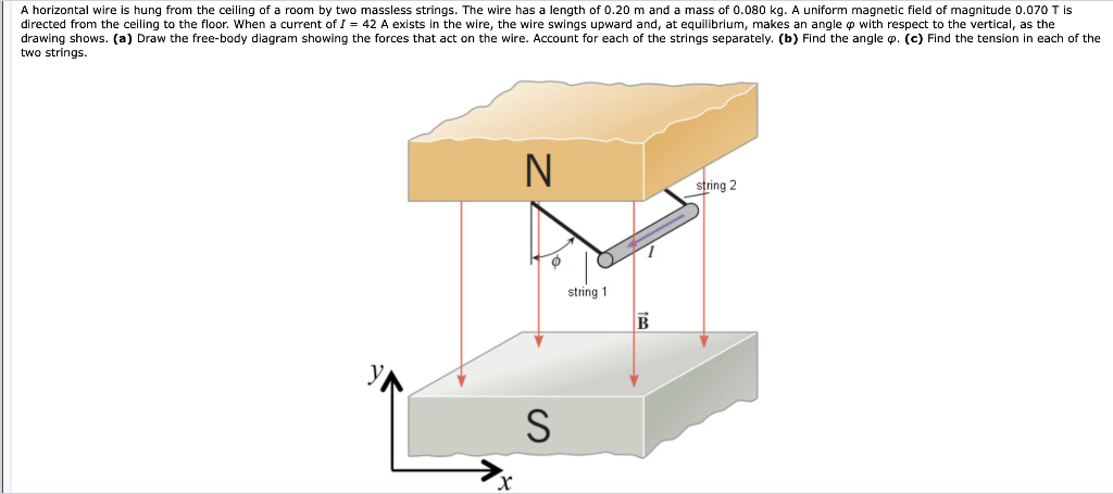 Solved A horizontal wire is hung from the ceiling of a room | Chegg.com