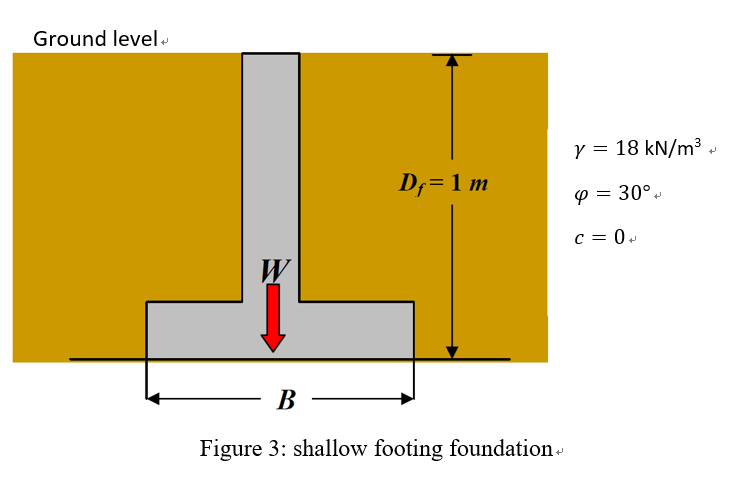 Solved The square footing shown in Figure 3 needs to be | Chegg.com