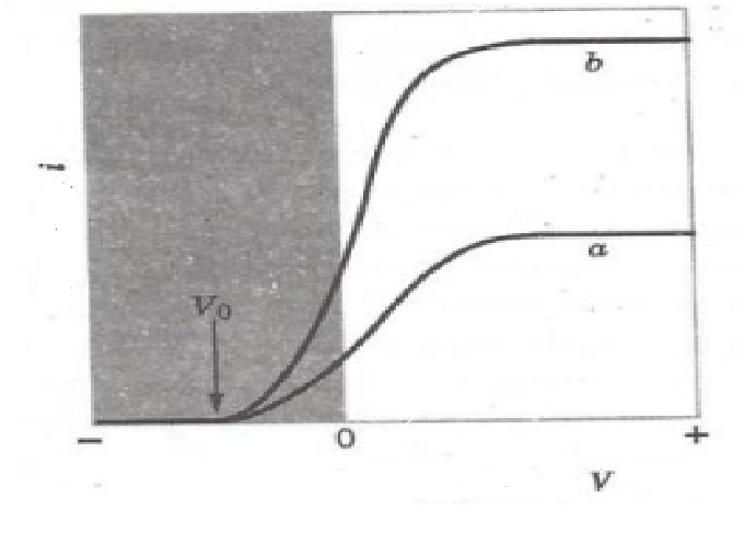 Solved vo V | Chegg.com