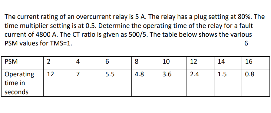 Solved The current rating of an overcurrent relay is 5 A. | Chegg.com