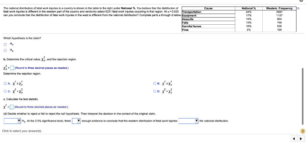 Solved Cause The national distribution of fatal work | Chegg.com