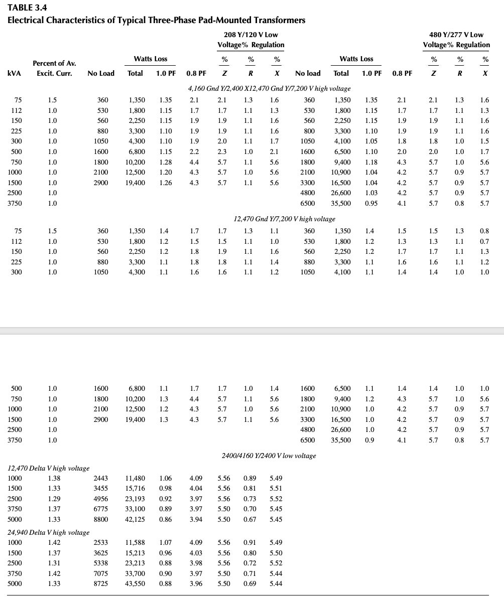 Consider the three-phase transformer connection below | Chegg.com