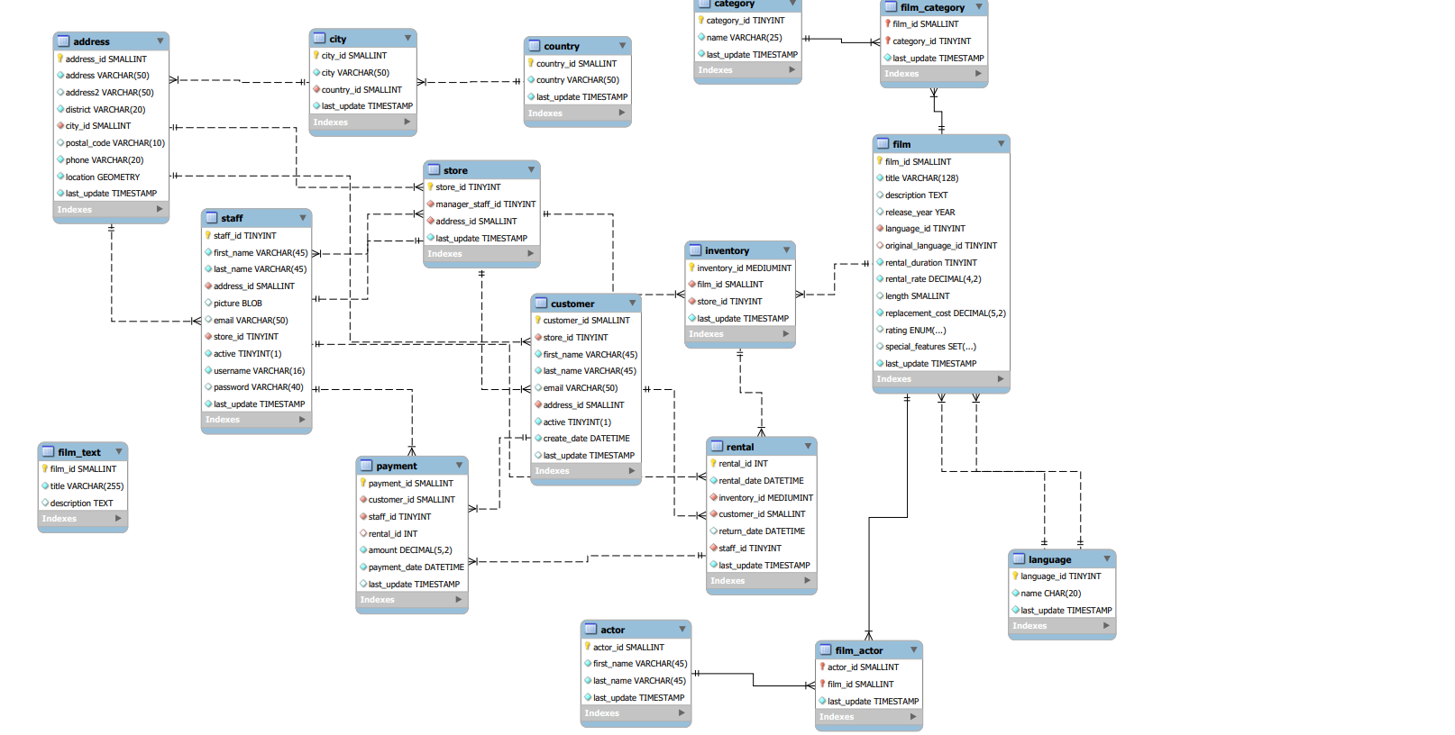 Solved Only this last SQL question, I'm stumped, the others | Chegg.com