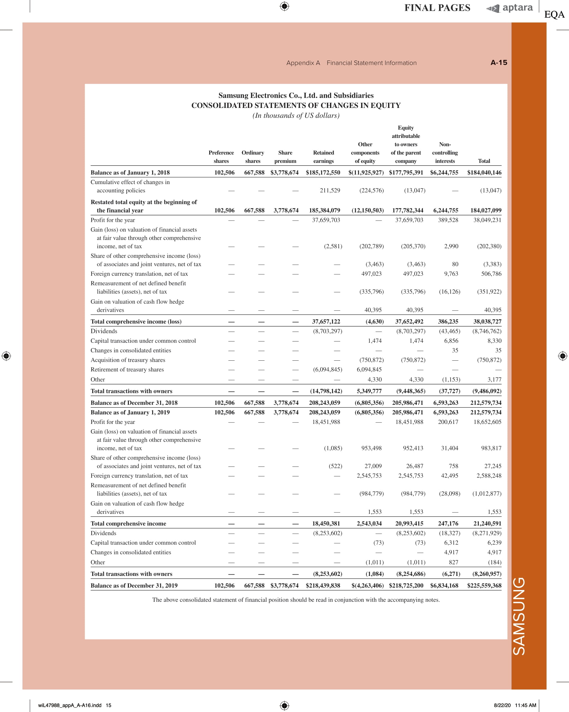 Solved Use Apple's financial statements in Appendix A to | Chegg.com