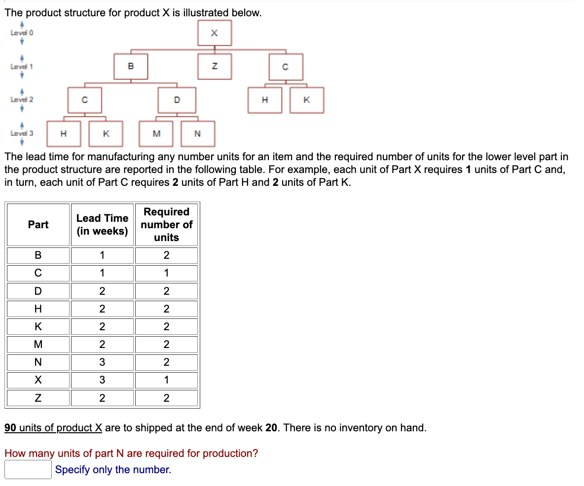 Solved The product structure for product X is illustrated | Chegg.com