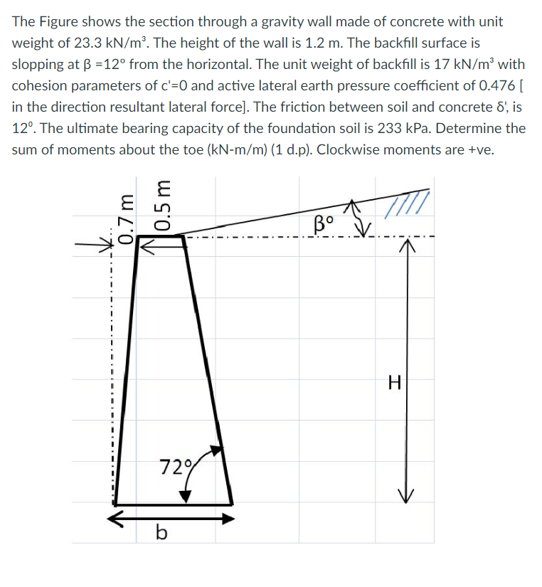 Solved The Figure shows the section through a gravity wall | Chegg.com