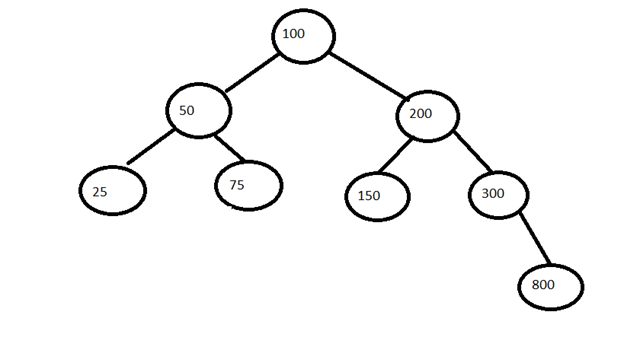 Solved Use This Tree To Answer Questions In This Section Of 