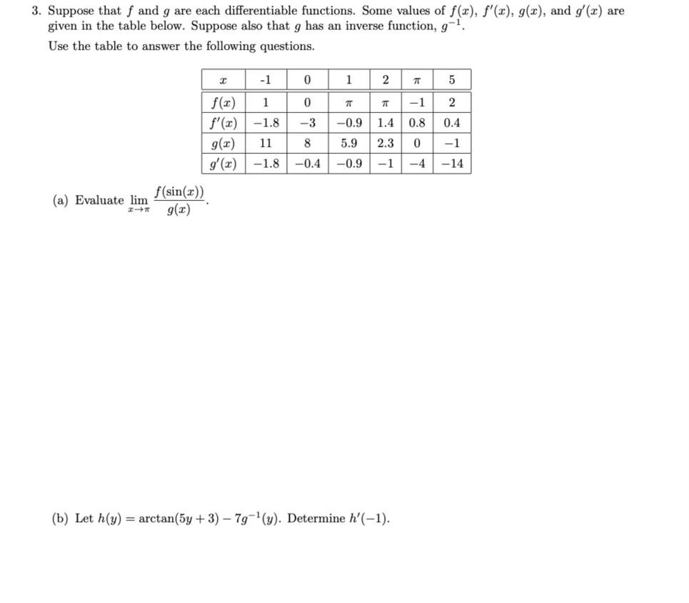 Solved Suppose that f and g are each differentiable | Chegg.com