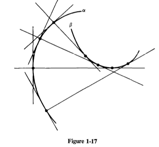 Solved *7. Let α: 1-R2 be a regular parametrized plane curve | Chegg.com