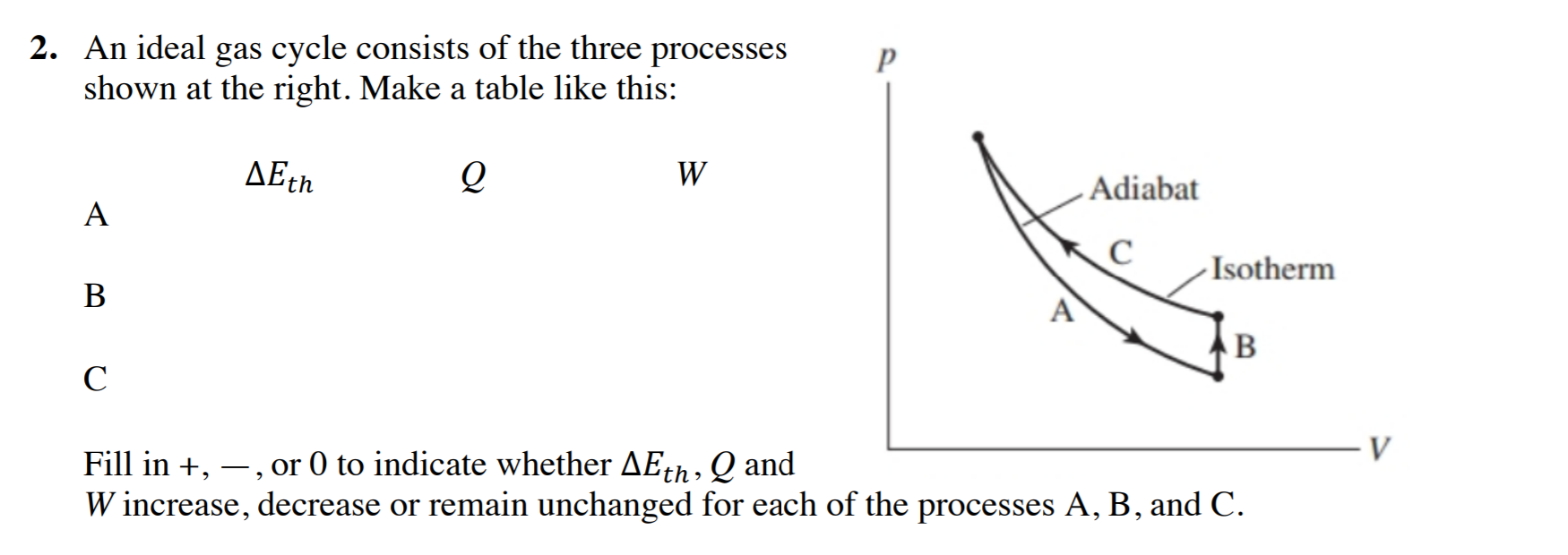 Solved 2. An ideal gas cycle consists of the three processes | Chegg.com