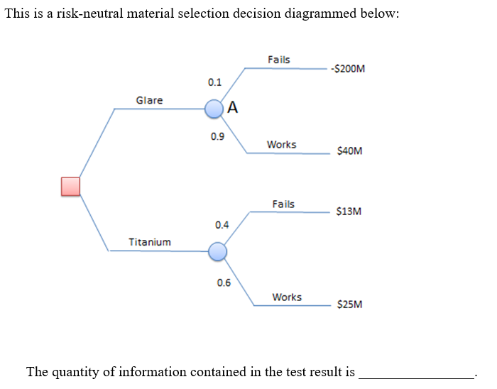 Solved This is a risk-neutral material selection decision | Chegg.com