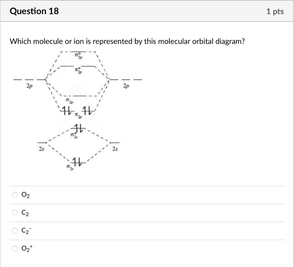 C2 Molecular Orbital Diagram