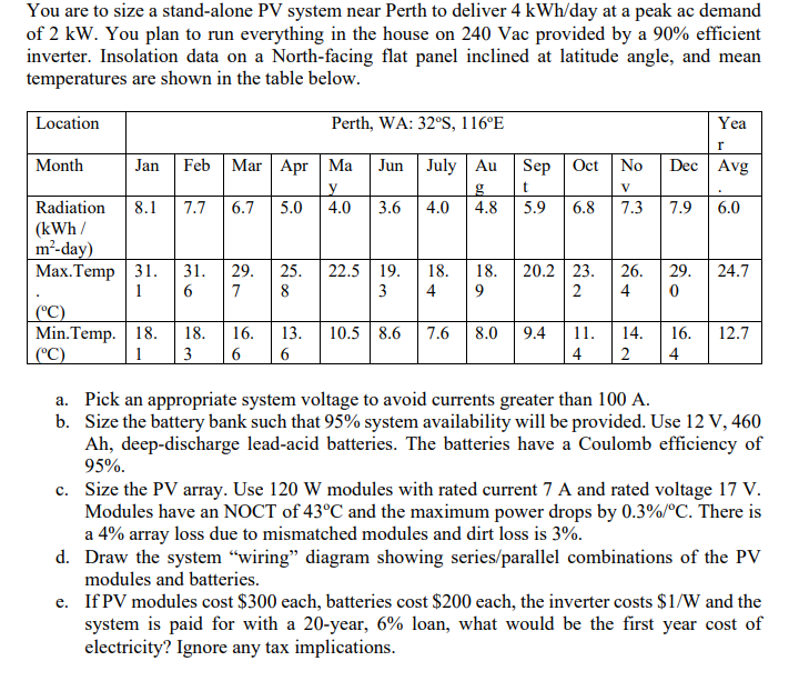 Solved You are to size a stand-alone PV system near Perth to | Chegg.com