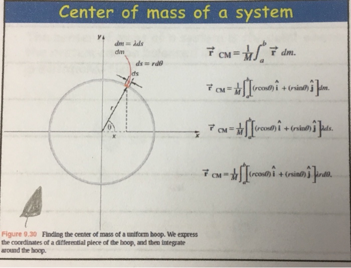 Solved Center of mass of a systerm dm ds = rd() ds Figure | Chegg.com