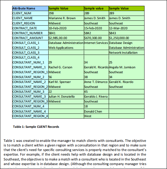Solved Attribute Name Sample Value Sample value Sample Value | Chegg.com
