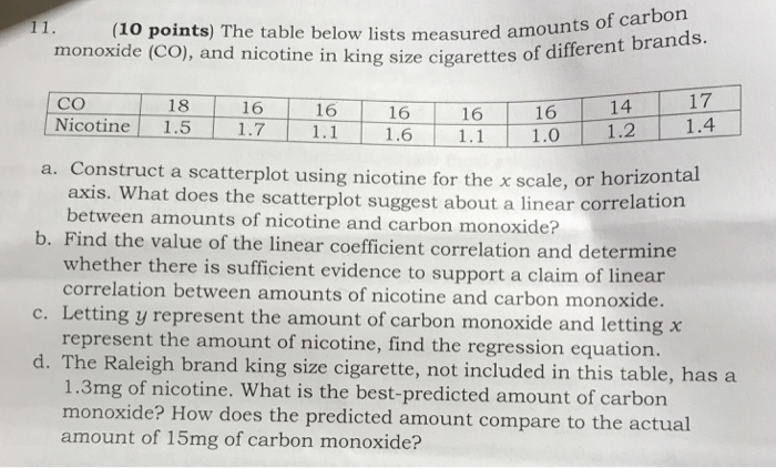 Solved of carbon (10 points) The table below lists measured | Chegg.com
