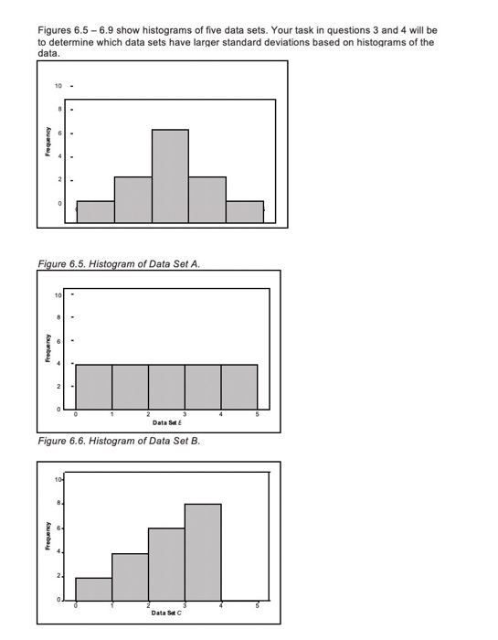 Solved Figures 6.5-6.9 show histograms of five data sets. | Chegg.com Solved Figures 6.5-6.9 show histograms of five data sets. | Chegg.com