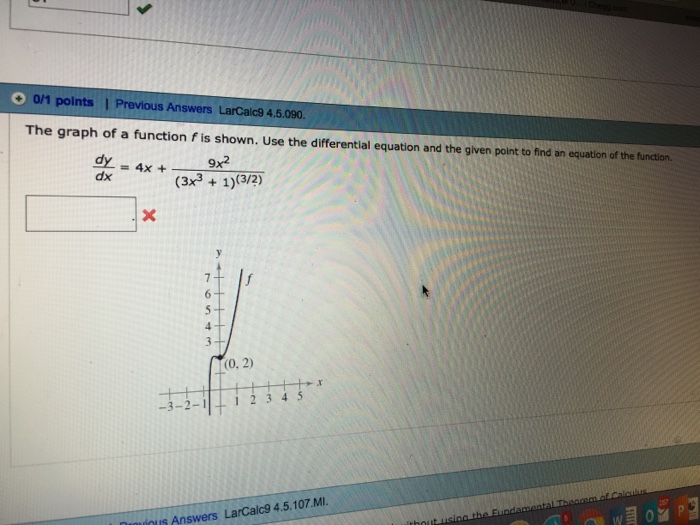 Solved The graph of a function f is shown. Use the | Chegg.com