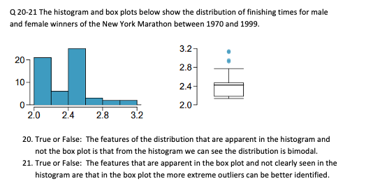 Solved Q 20-21 The histogram and box plots below show the | Chegg.com