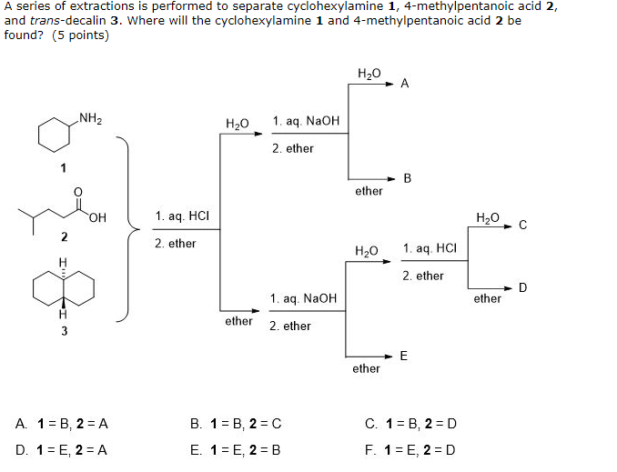 Solved Arrange the following conformations of | Chegg.com