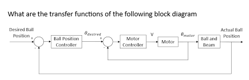 Solved What are the transfer functions of the following | Chegg.com