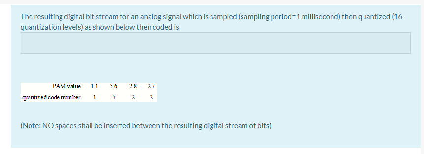 Solved The resulting digital bit stream for an analog signal | Chegg.com