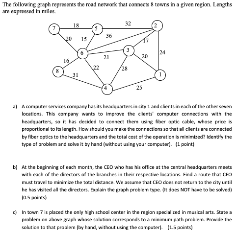 Solved The following graph represents the road network that | Chegg.com