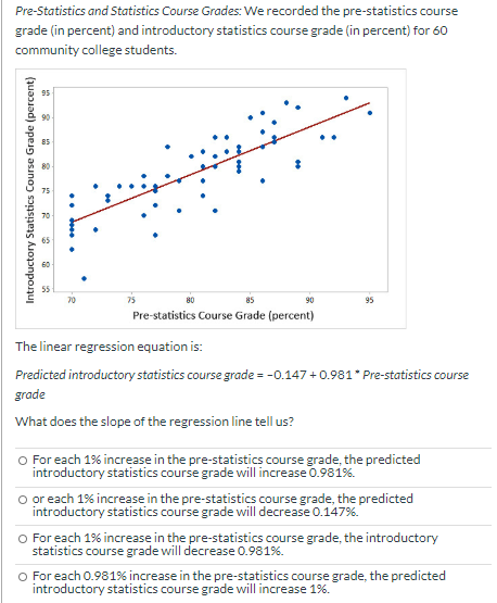 Solved Match the scatterplot: Which scatterplot has a | Chegg.com