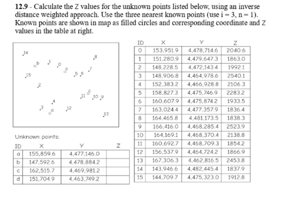 Solved 12.9 - Calculate the Z values for the unknown points | Chegg.com