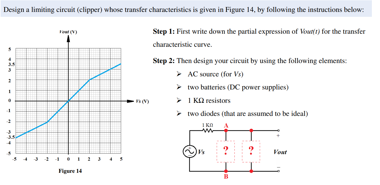 Solved Design a limiting circuit (clipper) whose transfer | Chegg.com