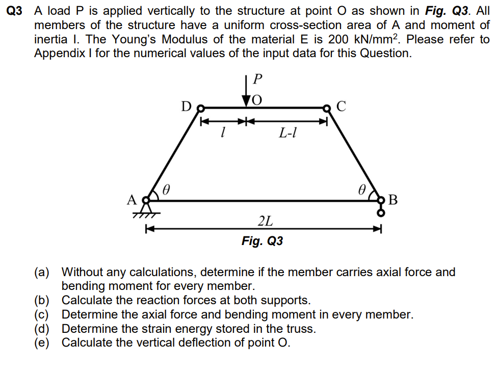 Solved Q3 A load P is applied vertically to the structure at | Chegg.com
