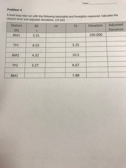 Solved Name: Problem 4 A level loop was run with the | Chegg.com