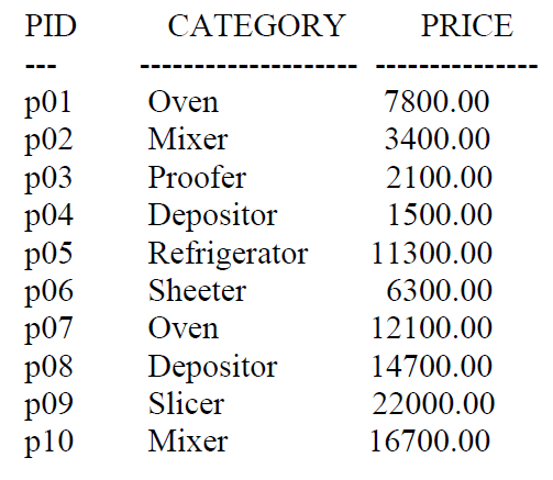 Solved Service21 table: SERID DESCRIPTION ------ | Chegg.com