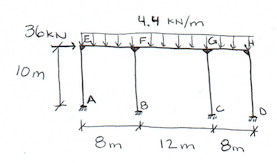 Solved Using the moment frame below, a) determine the | Chegg.com