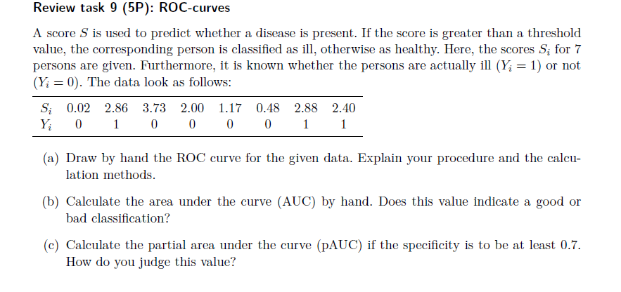 Solved Review task 9 (5P): ROC-curves A score S is used to | Chegg.com