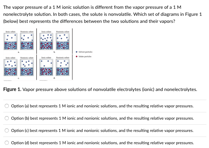 Solved The vapor pressure of a 1 M ionic solution is | Chegg.com
