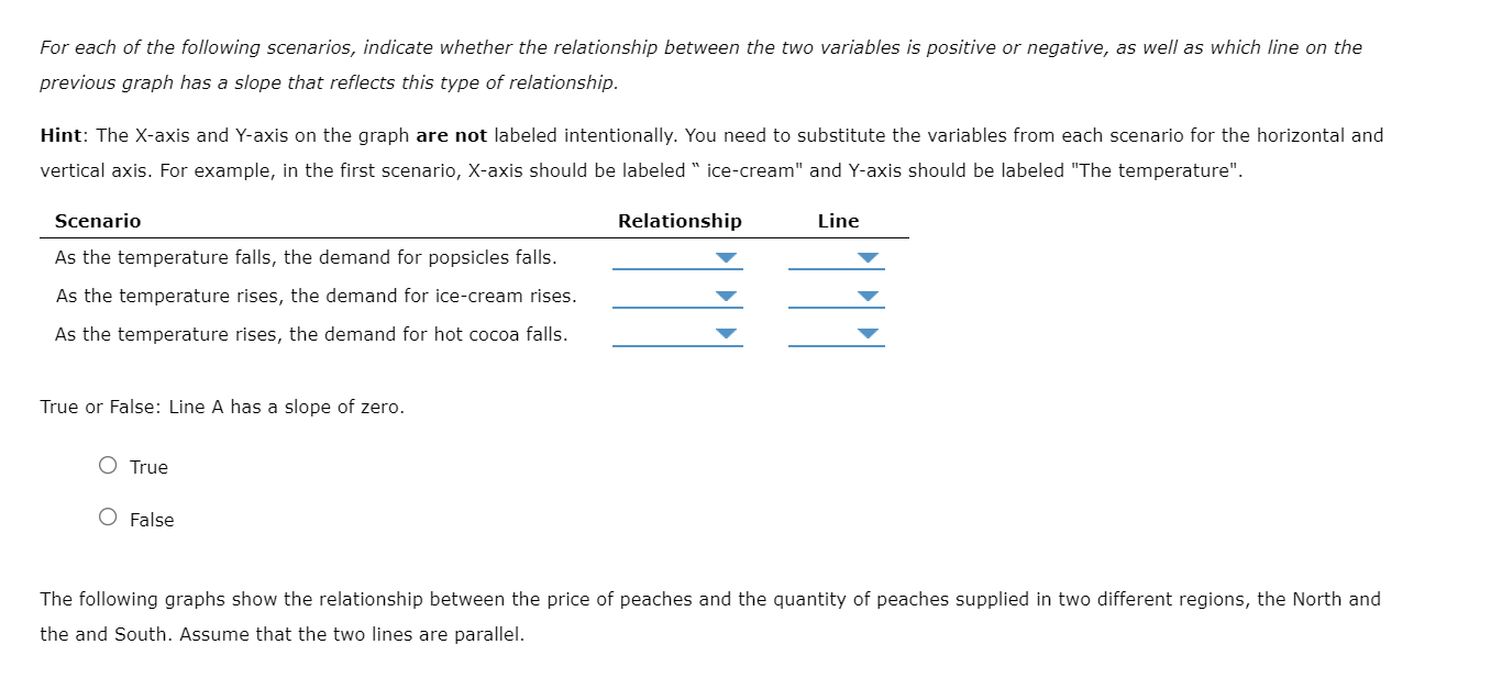 Solved The following graph contains four lines (A, B, C and | Chegg.com
