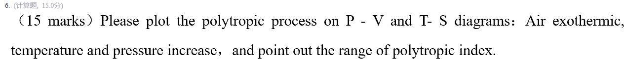Solved (15 marks) Please plot the polytropic process on P−V | Chegg.com