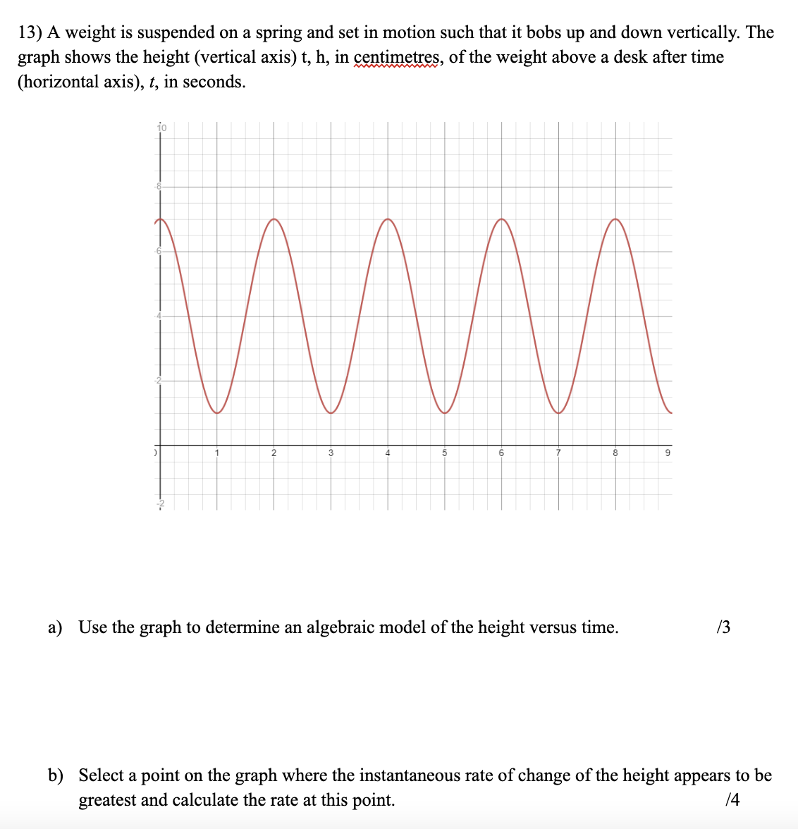 Solved A weight is suspended on a spring and set in motion | Chegg.com