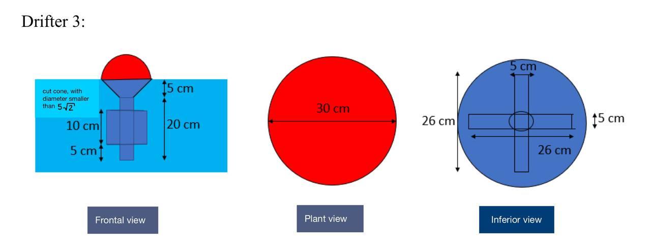 Drifters are instruments designed to describe the | Chegg.com