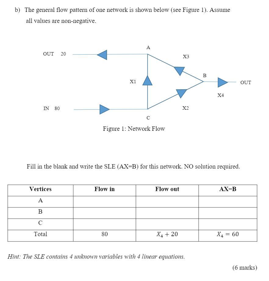 Solved b) The general flow pattern of one network is shown | Chegg.com