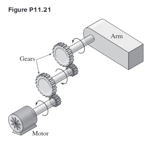 Solved 11.21 ﻿Design a PID controller applied to the motor | Chegg.com