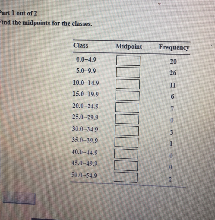 Solved art 1 out of 2 ind the midpoints for the classes. | Chegg.com